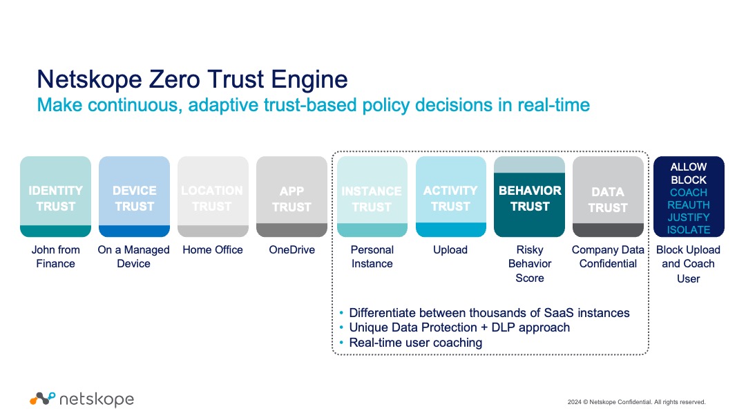 Evolving the Netskope Risk Exchange Ecosystem - Netskope