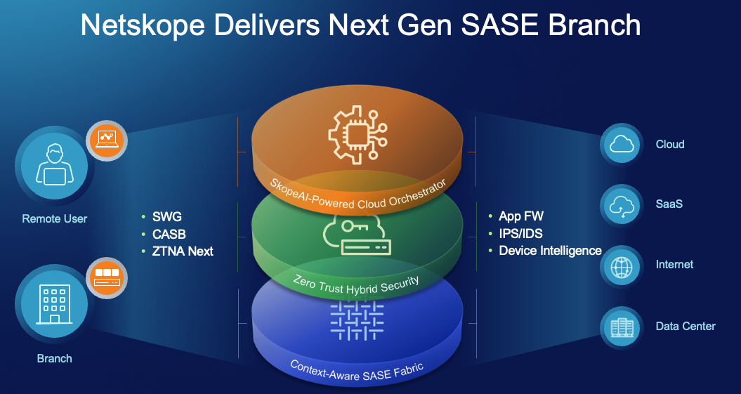 Protect Users Everywhere with Integrated Zero Trust Hybrid Security ...