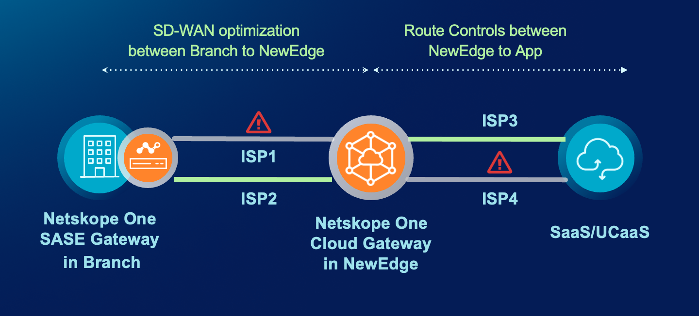 Unleash SaaS Performance with Netskope One Cloud Gateways & NewEdge ...